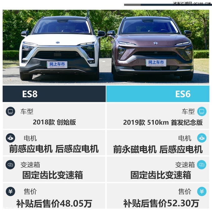 【图】做出了哪些改变 蔚来ES6与ES8详细对比_汽车江湖