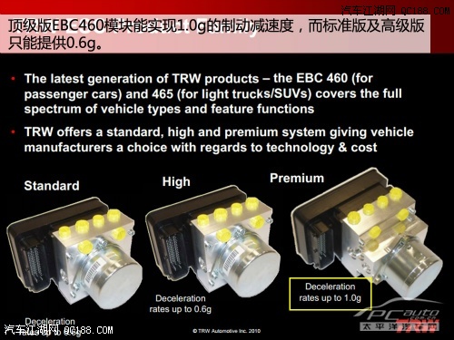 【图】非唯一选择 了解博世ESP以及其竞争对手_第2页_汽车江湖